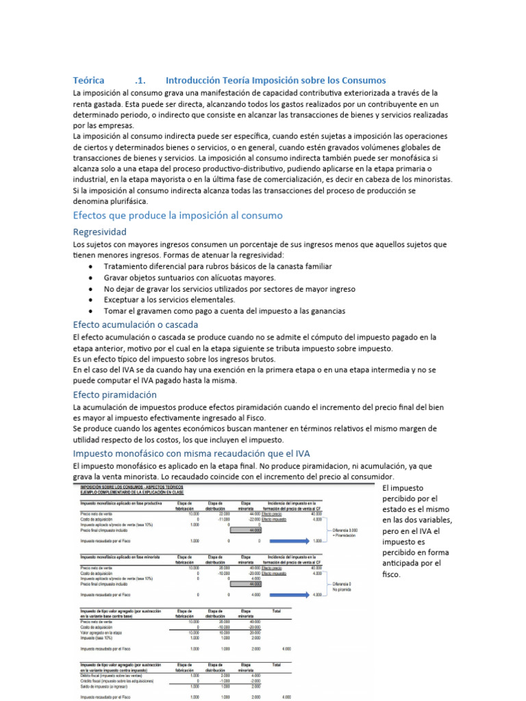 Resumen Imp 2 Intensivo Mello | PDF | Pagos | Impuestos