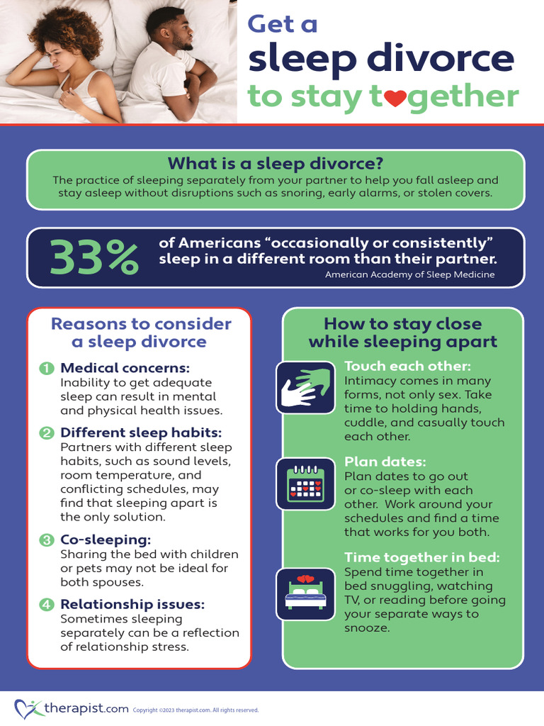 Sleep Divorce Infographic2.5 | PDF | Sleep | Interpersonal Relationships