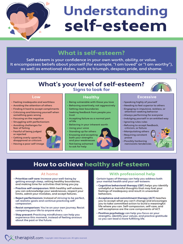Self-Esteem2 | PDF | Self Esteem | Psychological Attitude
