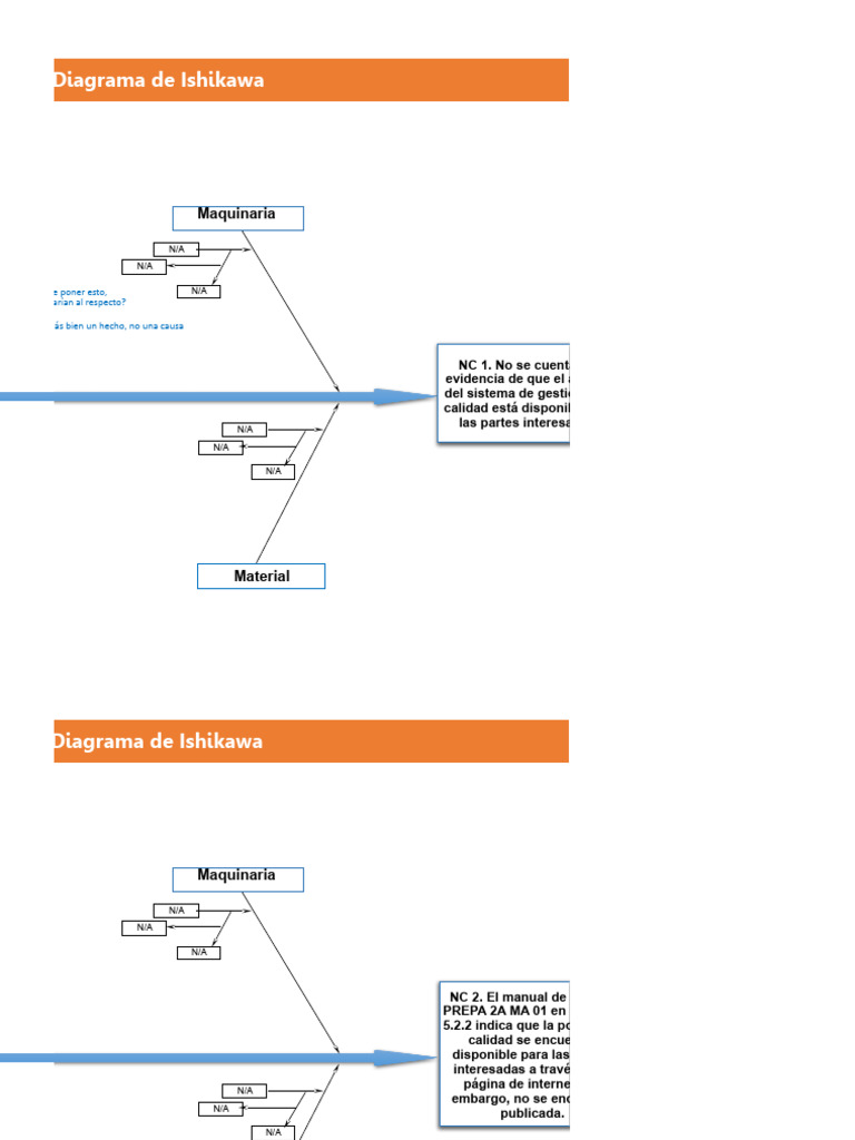 Analisis Causa Raiz Diagrama de Ishikawa No Conformidades-Rev Ghal | PDF
