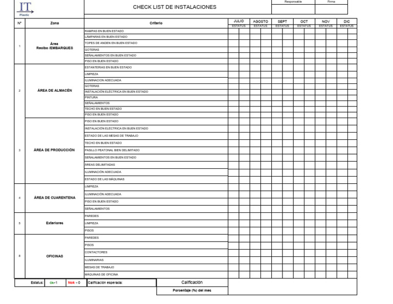 Check List Instalaciones | PDF