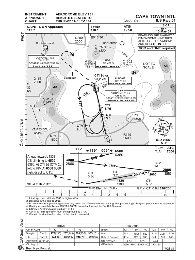 Cape Town ILS Approach Procedure | PDF | Measuring Instrument | Aeronautics