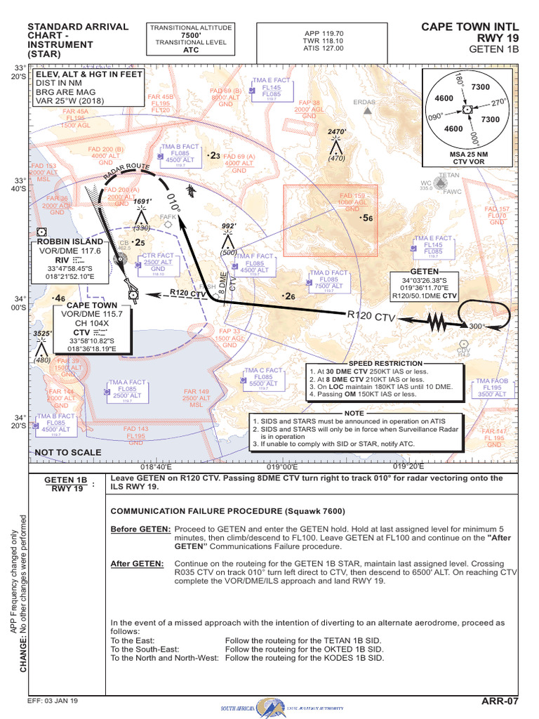 Fact - Geten 1B Rwy 19 - Arr-07 | PDF