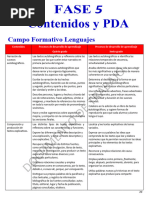 5to CONTENIDOS Y PDA FASE 5 LENGUAJES | PDF | Pensamiento | Publicidad