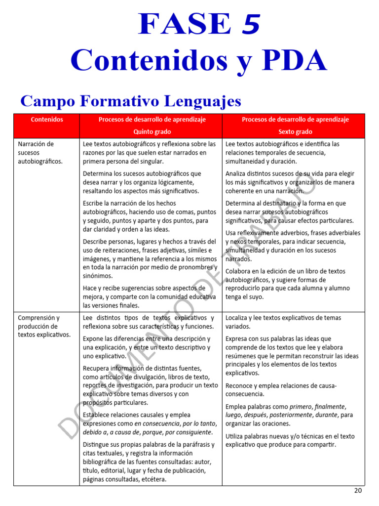 Solo Contenidos y PDA Fase 5 | PDF | Narración | Aprendizaje