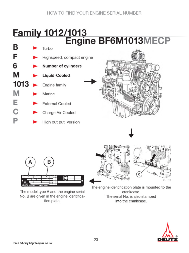 Deutz BF6M 1013 Serial | PDF