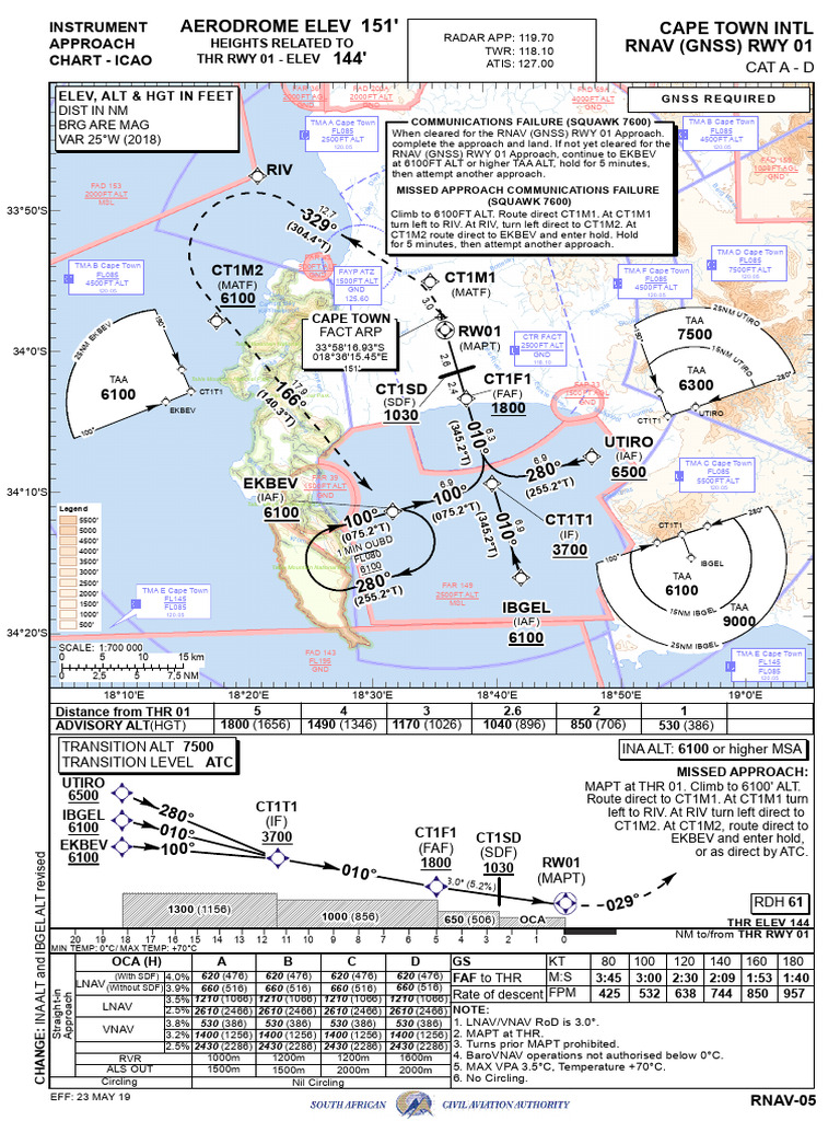 Fact - Rnav GNSS Rwy01 - Rnav-05 | PDF | Aircraft | Aviation