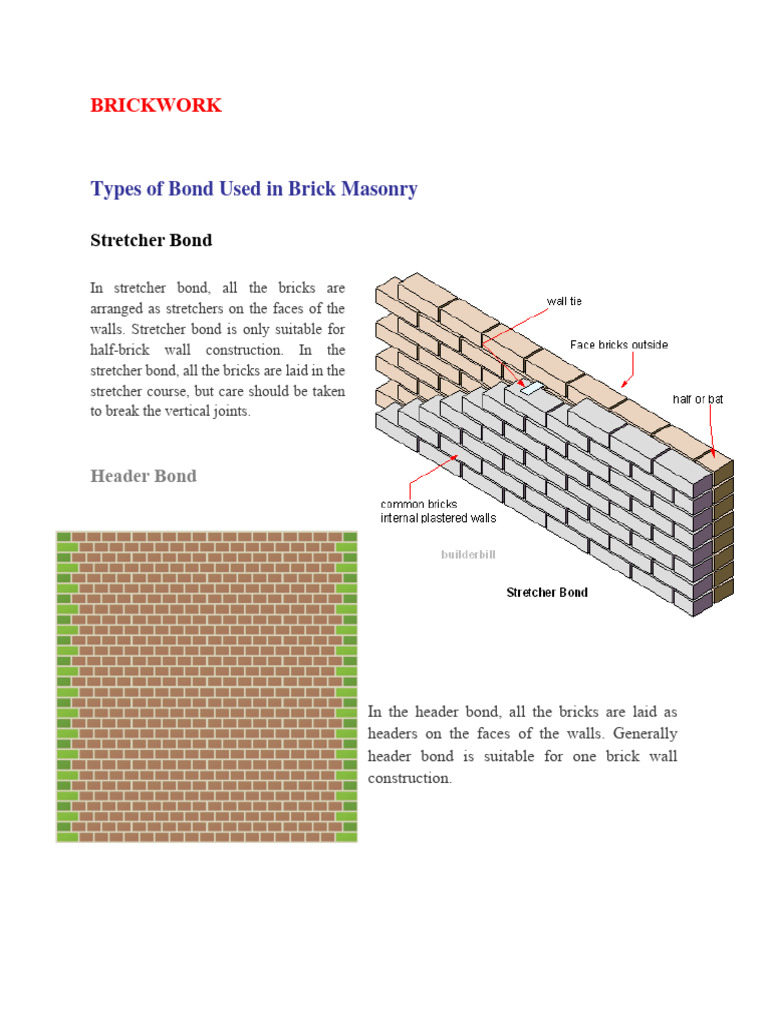 BRICKWORK | PDF | Building Materials | Architectural Design