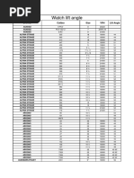Rail Chart ASCE | PDF