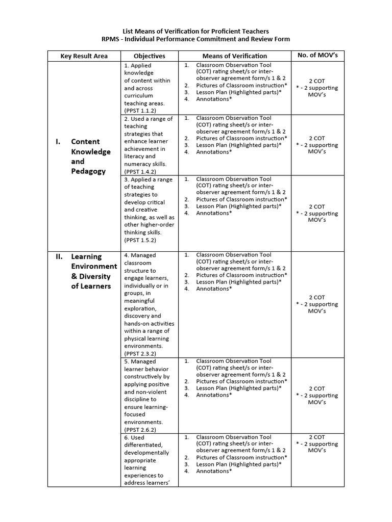 List Means of Verification For Proficient Teachers | PDF | Lesson Plan ...