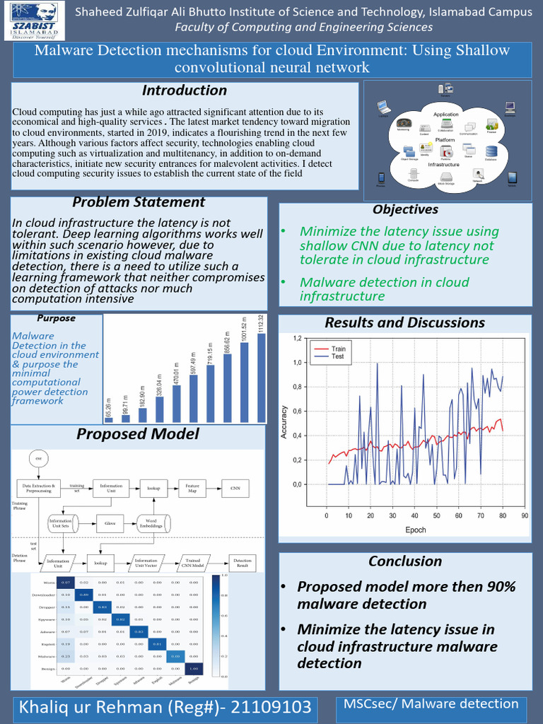 Malware Detection mechanisms for cloud Environment: Using Shallow ...