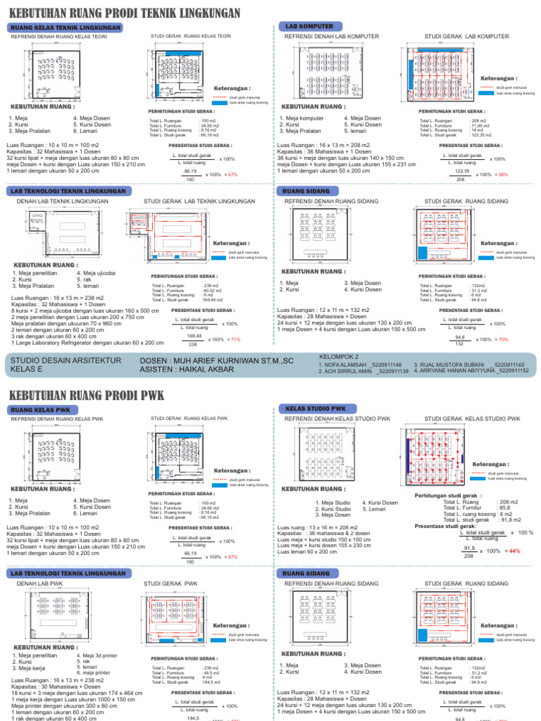 Prodi Teknik Lingkungan & PWK | PDF