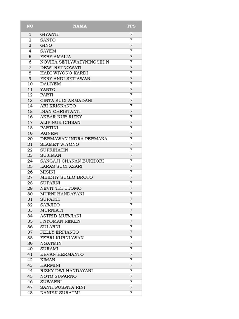 List of Names and TPS Numbers | PDF