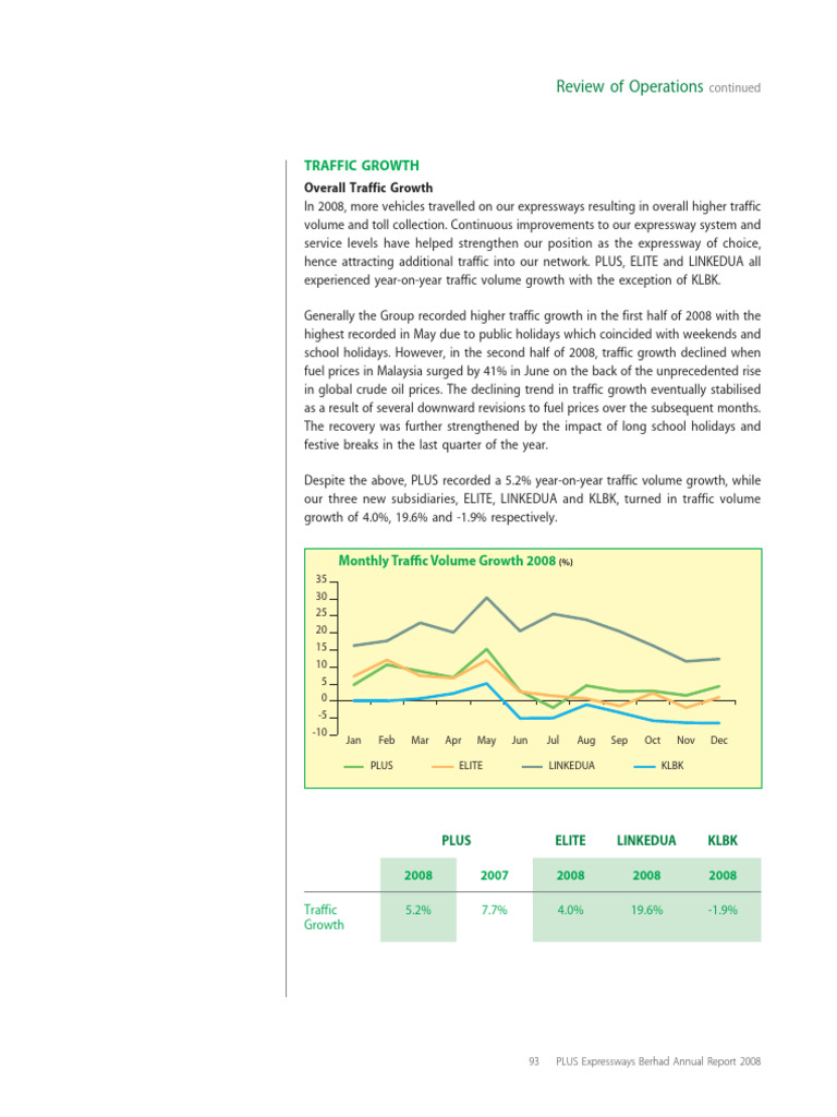 AR Plusbhd 2008 | PDF | Road Traffic Safety | Controlled Access Highway