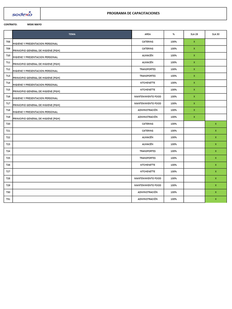 Programa Capacitacion CMMM 2024 Sla 29 | PDF