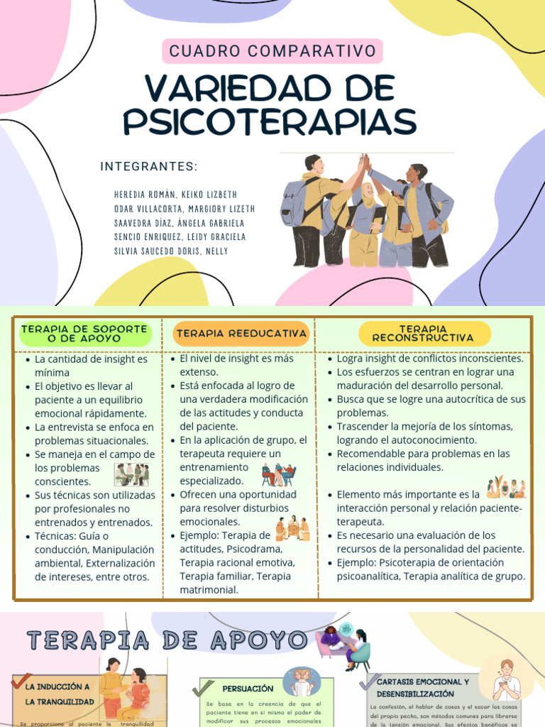 Cuadro Comparativo Tipos de Terapia Grupal | PDF | Psicoterapia | Las ...