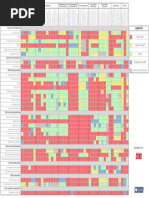 Clasificacion de Herbicidas Hrac 2024 | PDF | Biochemistry | Chemistry