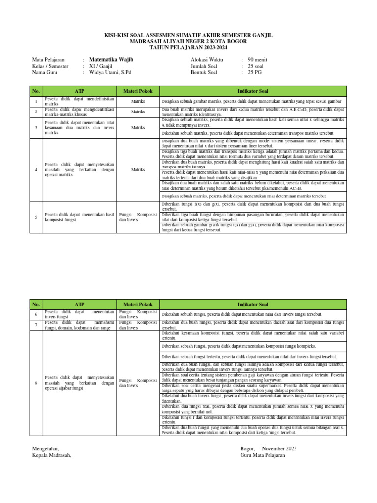 Kisi-Kisi Soal Sas Ganjil MTK Wajib-Kelas 11 - Abcd-Widya | PDF