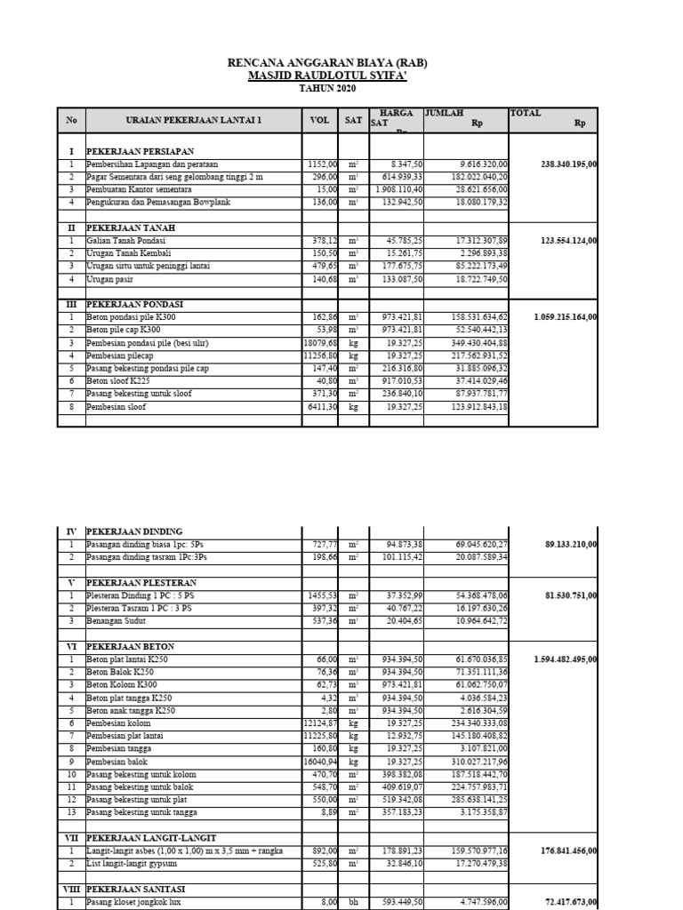 RAB Masjid 20x20 Dua Lantai 2020 | PDF | Teknologi & Rekayasa
