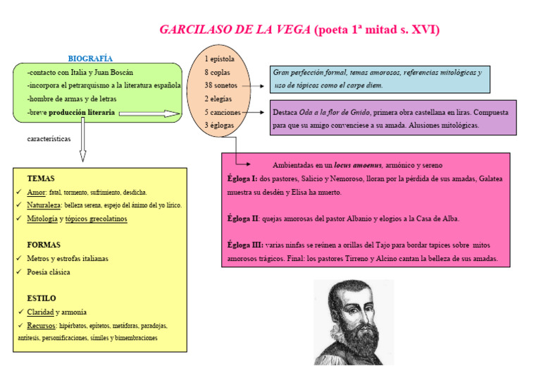 Garcilaso de La Vega Esquema | PDF