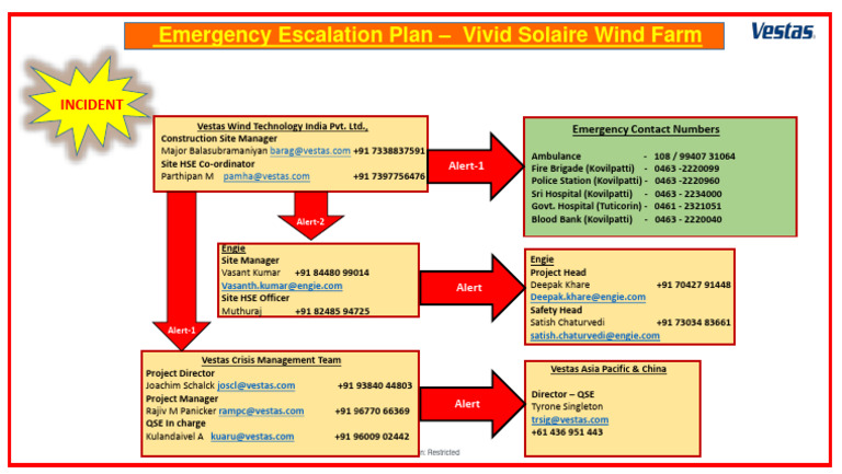 Emergency Escalation Plan - Engie Project | PDF