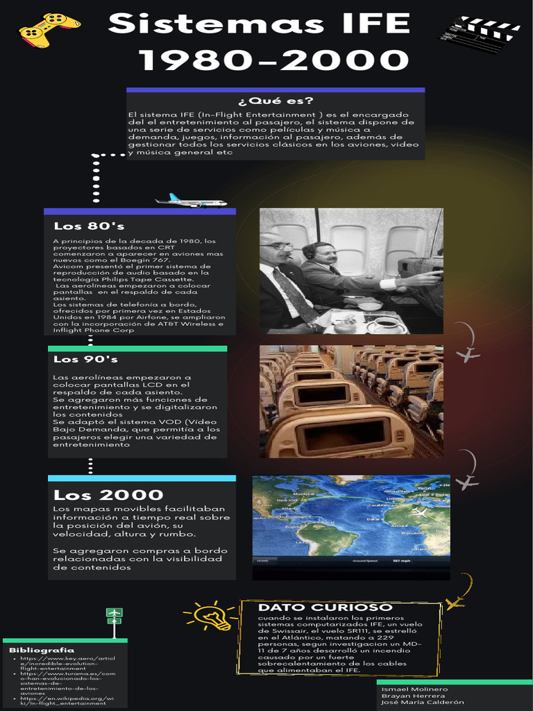 Infografía IFE | PDF | Aviación | Tecnología de información y ...