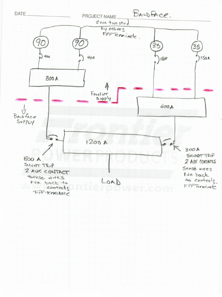 Genny System Design | PDF