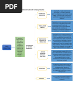 Sena Evidencia Cuadro Sinóptico. AA4-EV01 | PDF