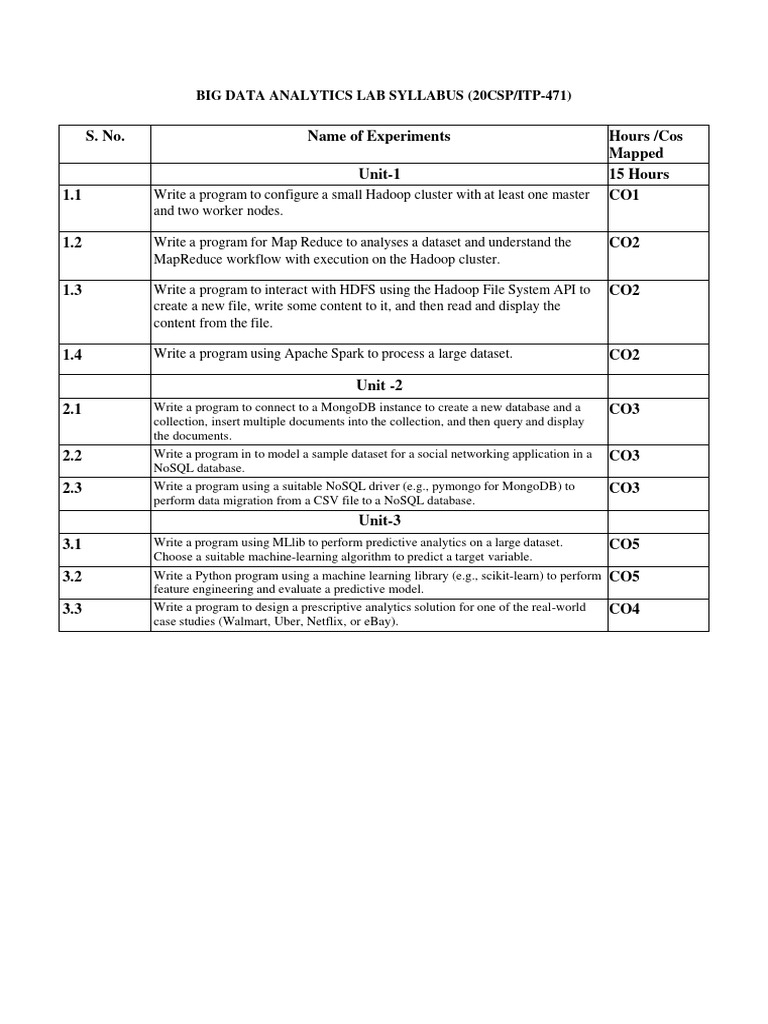Big Data Analytic Lab Syllabus | PDF | Art | Computers
