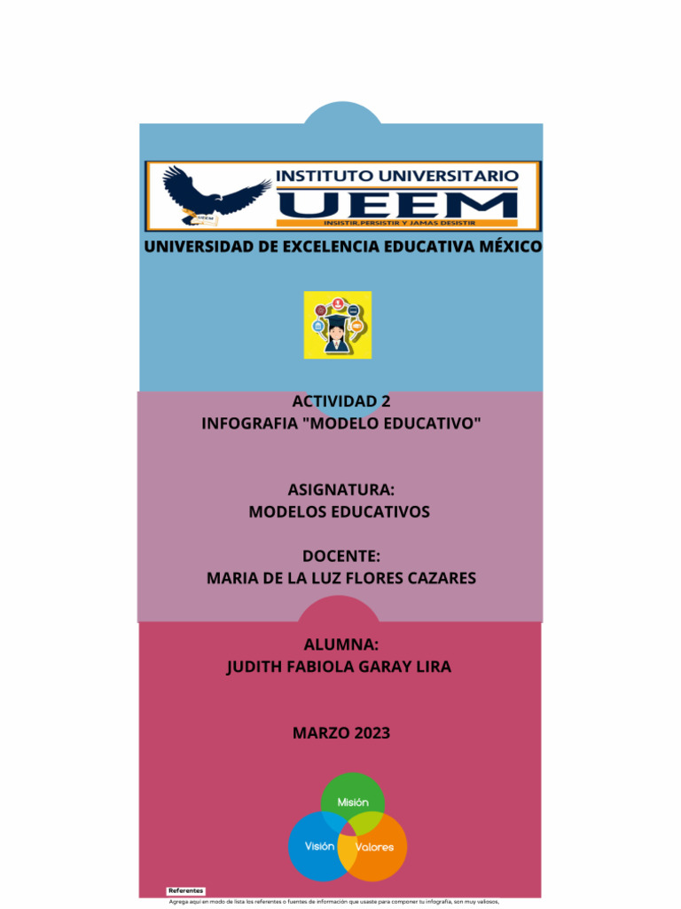 Act2 Infografia | PDF