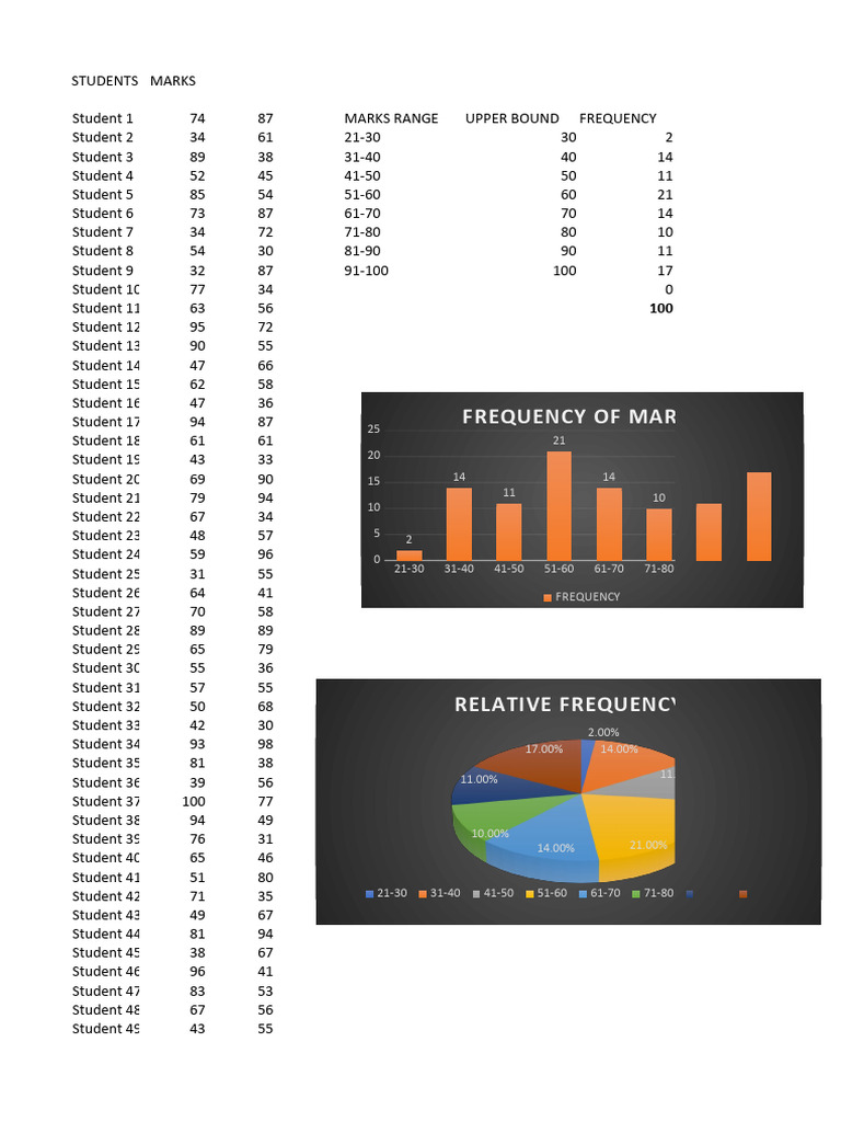 Bit Assignment | PDF | Variance | Sampling (Statistics)