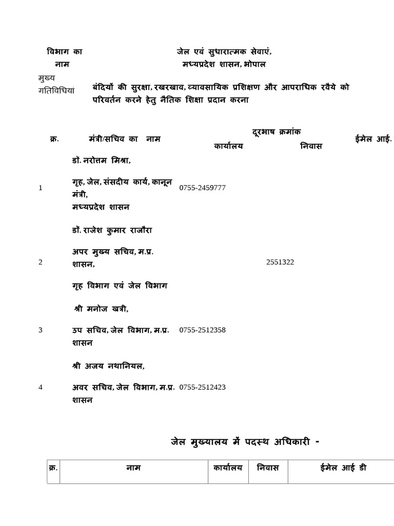 All Jails of MP Contac | PDF