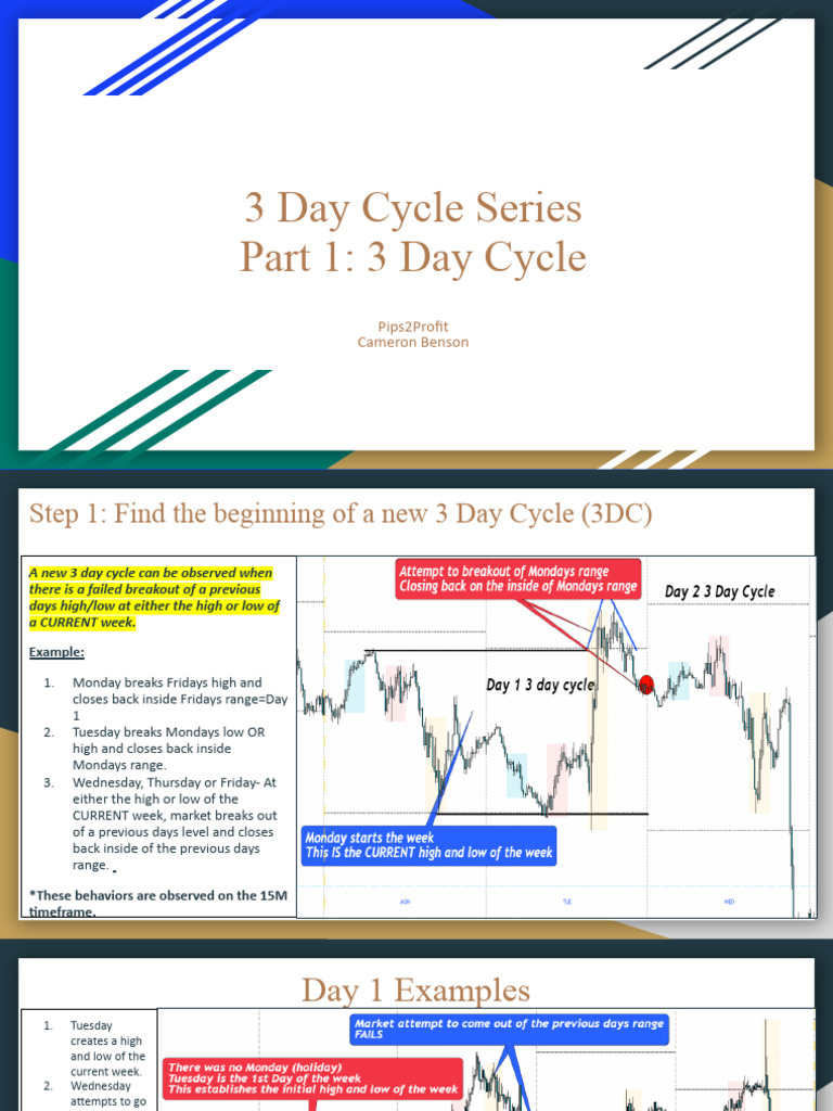 3 Day Cycle Series Part 1 - 3 Day Cycle | PDF