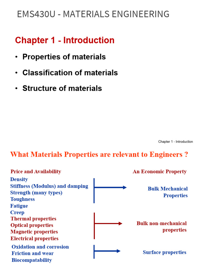 Week 1 Lecture 2 | PDF | Materials Science | Metals Week 1 Lecture 2 | PDF | Materials Science | Metals