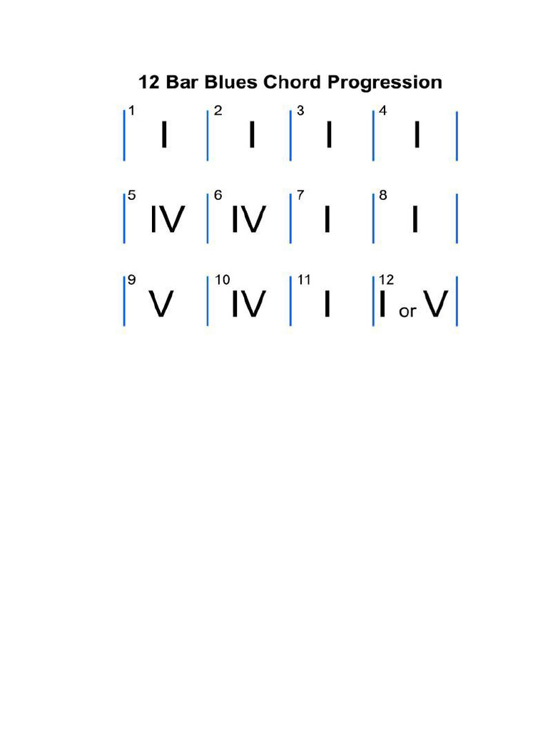 12-Bar Blues | PDF