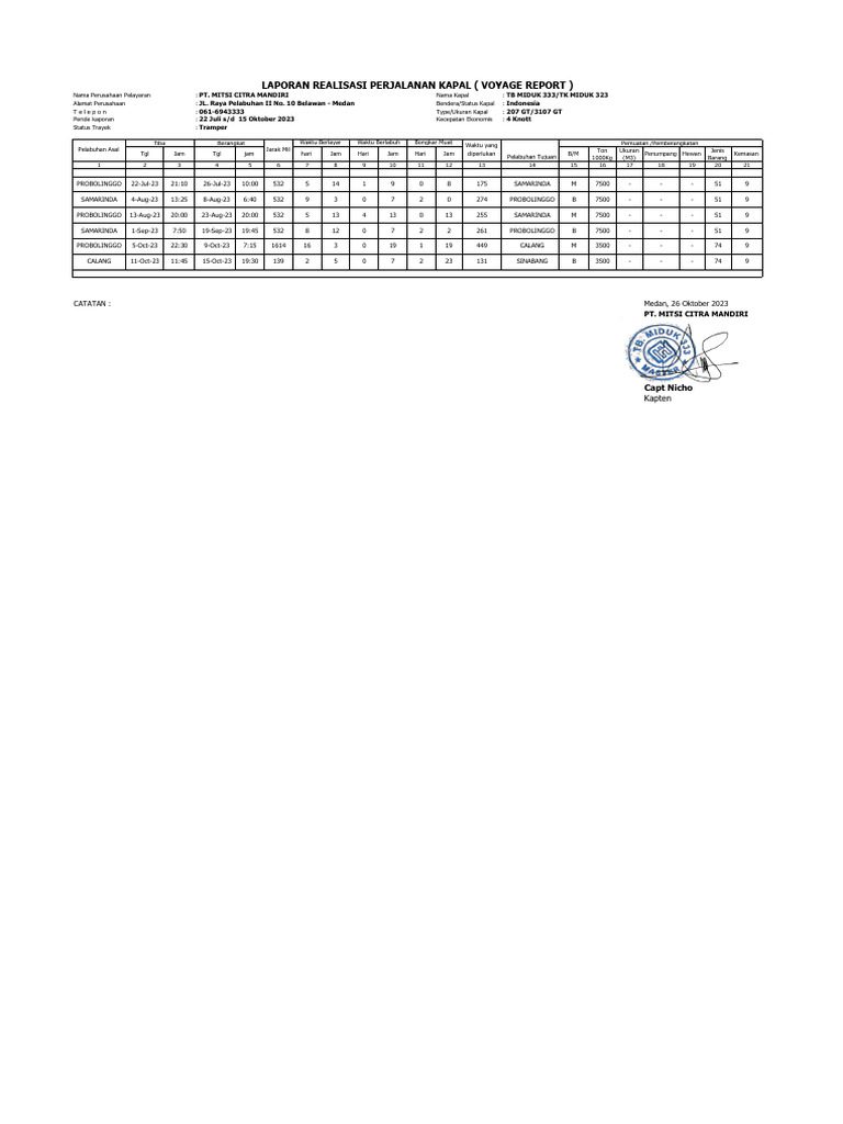 Voyage Report for PT. Mitsi Citra Mandiri | PDF