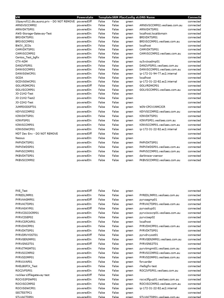 RVTools-SY3 20231412 | PDF | Computer Networking