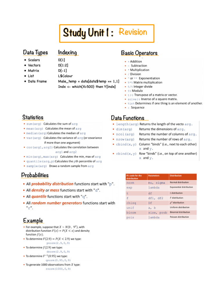 Study Unit 1 - Revision | PDF