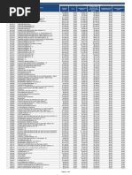 Revised Calculation Sheet NHM | PDF | Wages And Salaries | Business