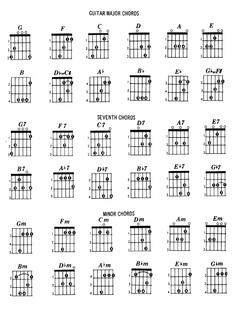 Guitar Major Chords | PDF