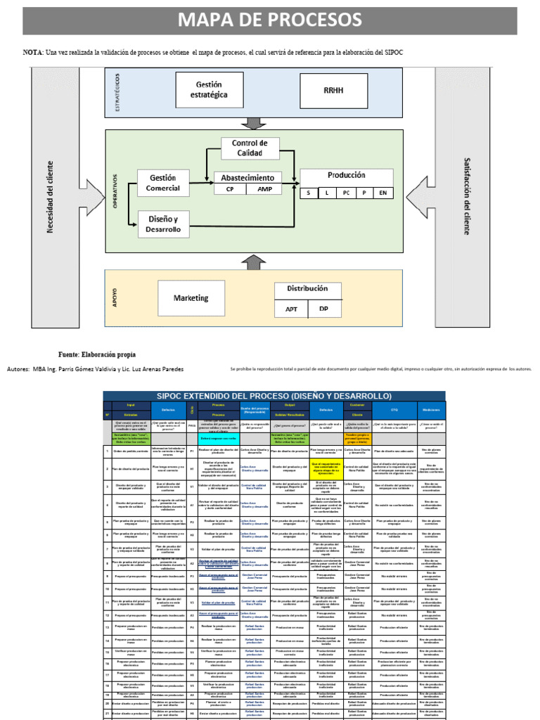 Plantilla de Sipoc | PDF | Producción y fabricación | Procesos de negocio