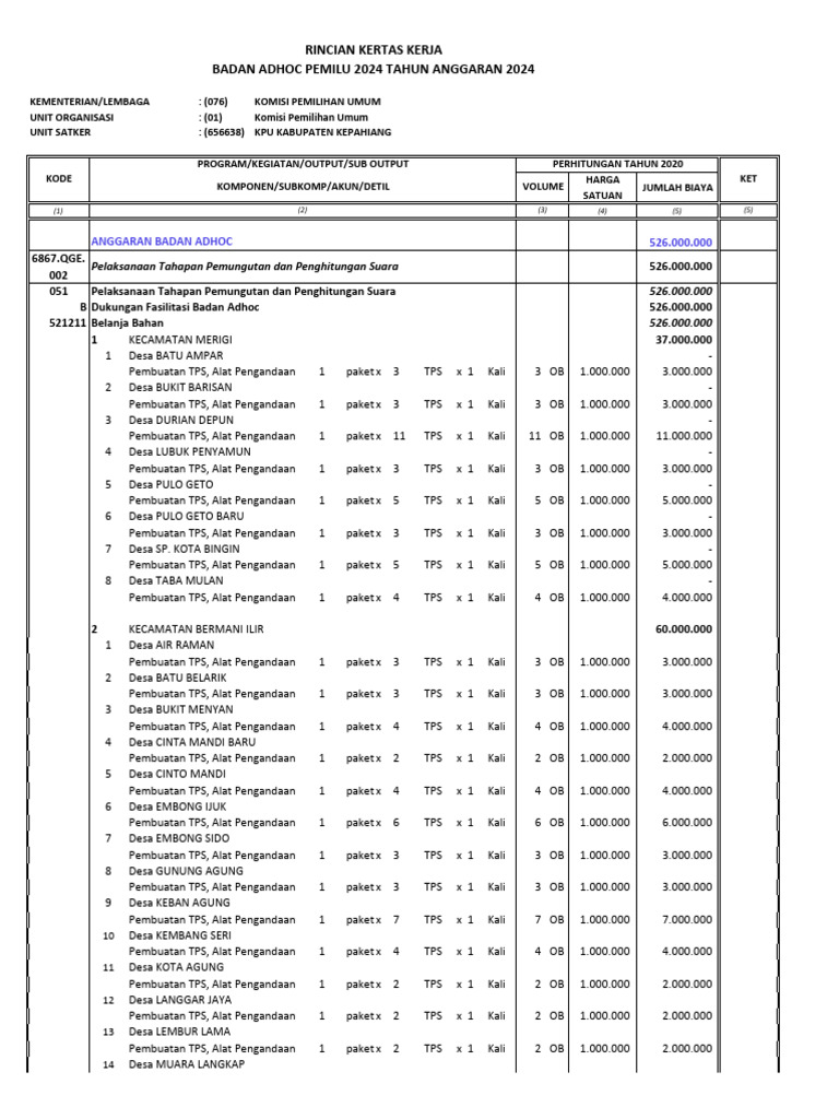 Rab Pembuatan TPS | PDF