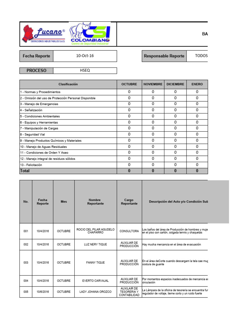 Fr-Hseq-052 Base de Datos de Actos y Condiciones Subestandar | PDF ...