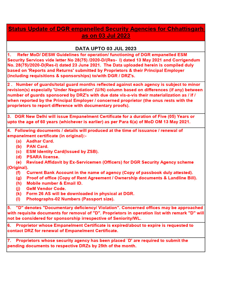 Status Update of DGR Empanelled Security Agencies For Chhattisgarh As ...
