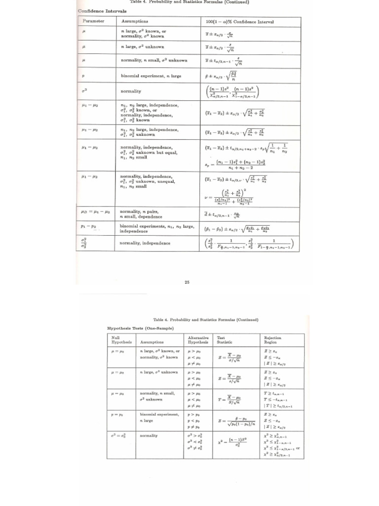 Statistical Tables and Formulae | PDF