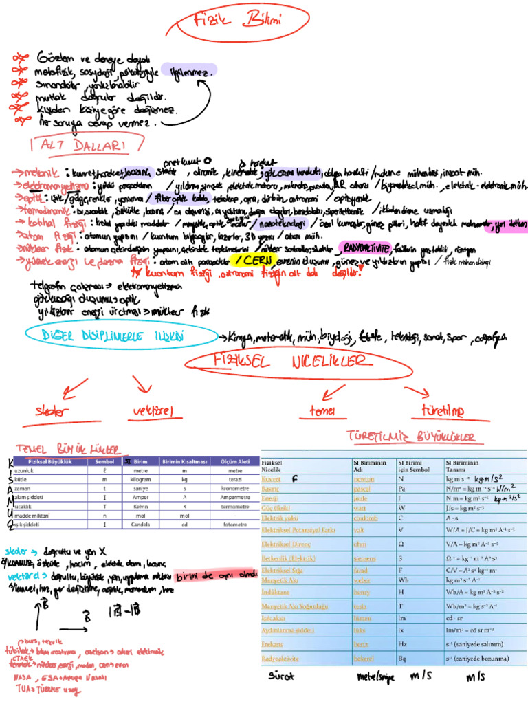 Tyt Fizik Notu | PDF