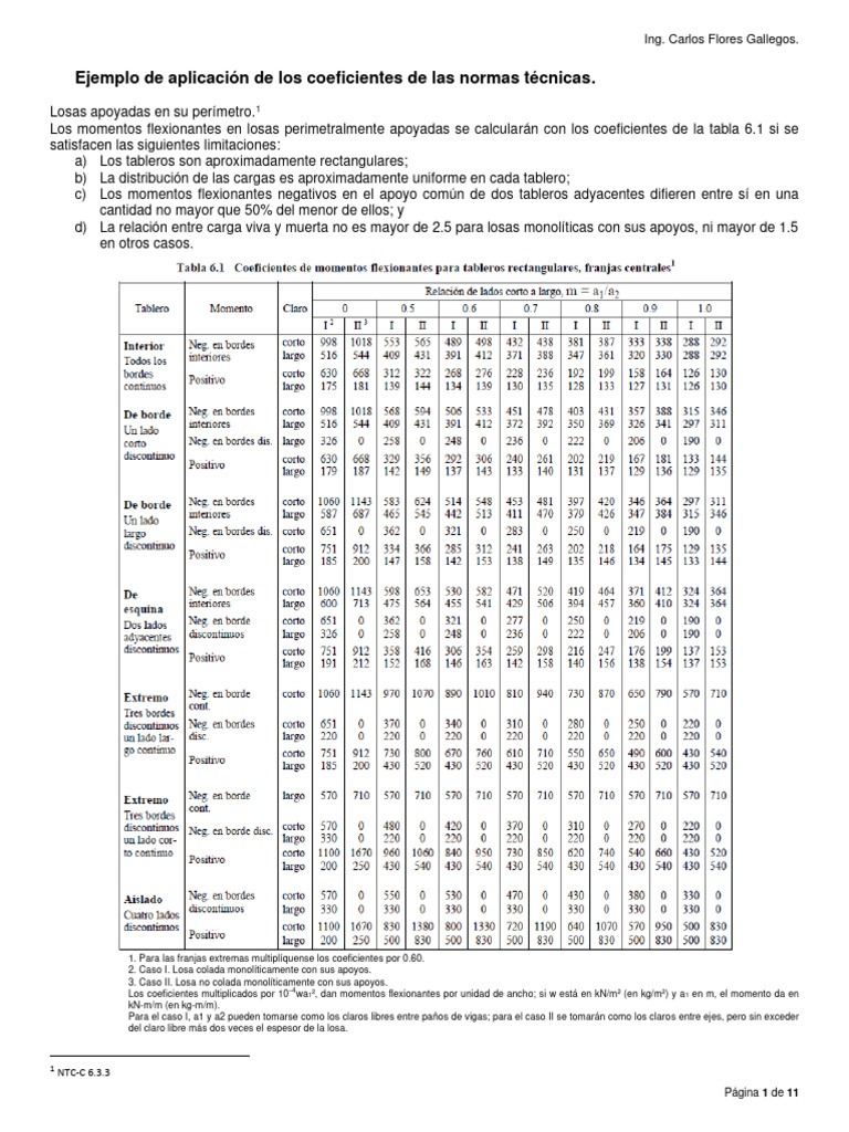 01-Losas Apoyadas en Su Perimetro NTC | PDF