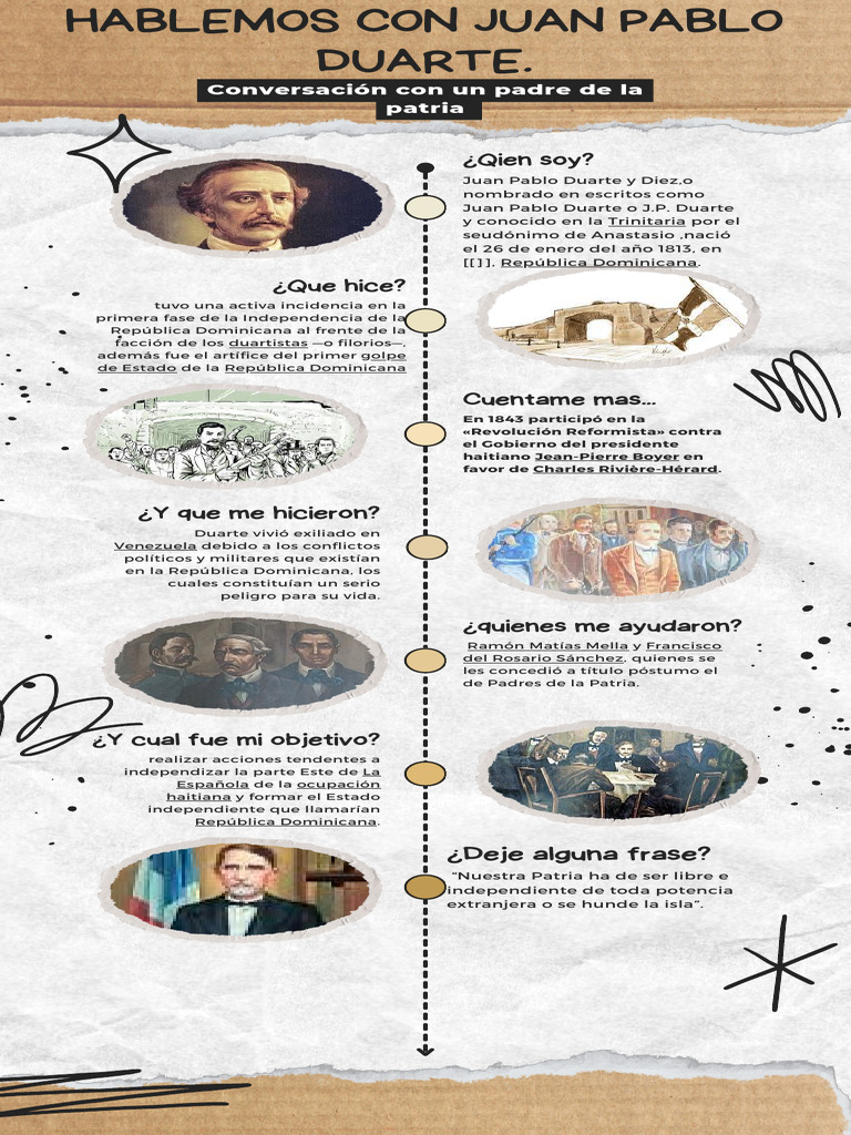 Juan Pablo Duarte (Infografías) | PDF | America latina