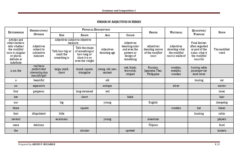 8 - Order of Adjectives in Series | PDF | Adjective | Noun
