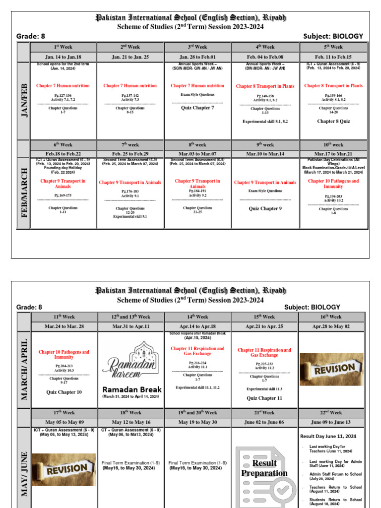 8th Grade Biology Term Schedule | PDF